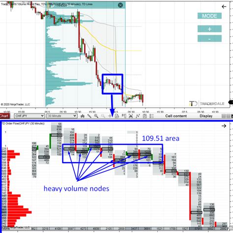 How To Use Order Flow On Forex Intraday Trade Analysis