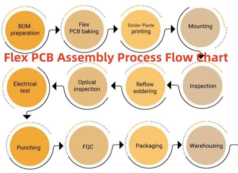 How Do You Assemble A Flex Pcb Rayming Pcb