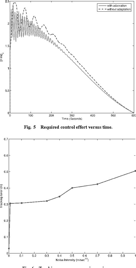 [pdf] adaptive output feedback control for spacecraft rendezvous and docking under measurement