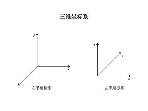浅说three js三维坐标系 three 坐标系 CSDN博客