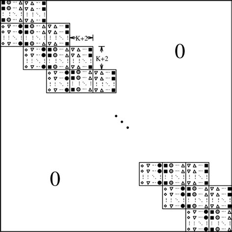 8 the numerical jacobian is block tridiagonal in forming the download scientific diagram