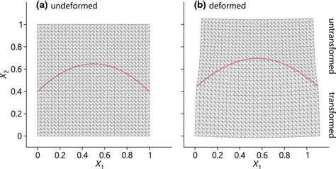 the reference a and the current b configurations of the two phase download scientific