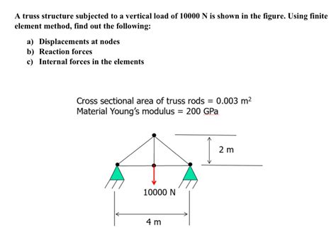 [solved] only using finite elements method a truss structu