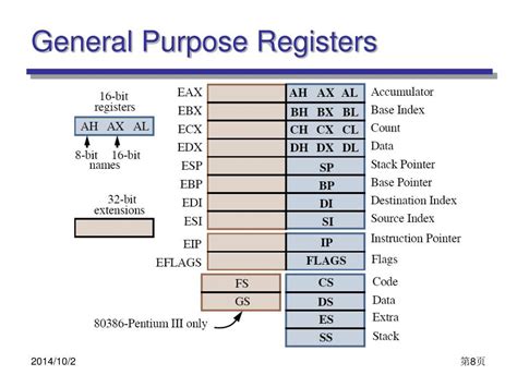 Stack Based Buffer Overflow
