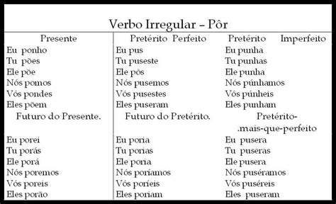 Tabelas De Conjuga O Verbal Atividades Pedag Gicas