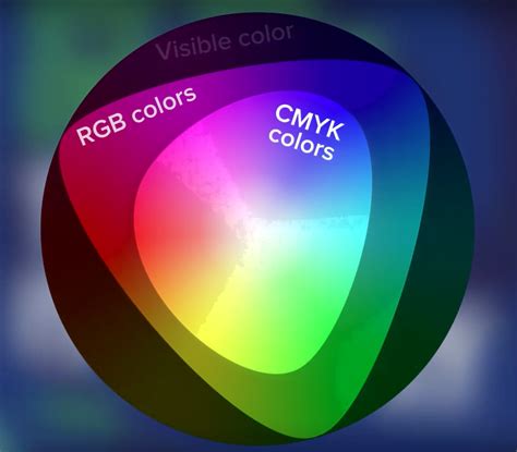 CMYK Vs RGB Printomatic