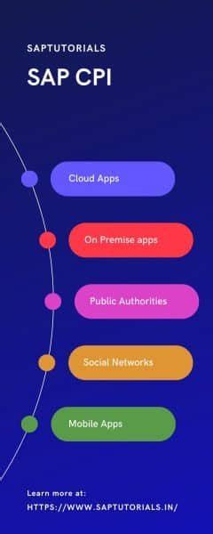 SAP CPI A Comprehensive Guide To Cloud Platform Integration