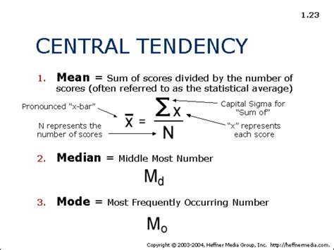 Central Tendency Hubpages