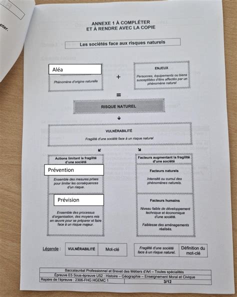 Les corrigés incroyables du Bac Pro 2023 sont enfin là Formations