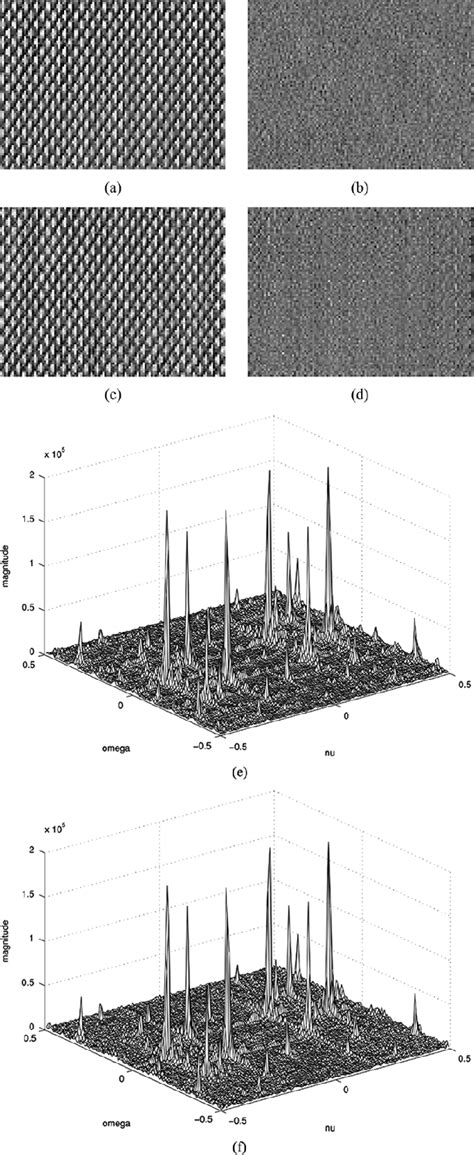 figure 1 from map model order selection rule for 2 d sinusoids in white noise semantic scholar