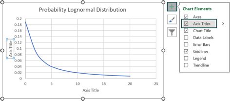 Lognormal Distribution In Excel Formula Examples How To Use