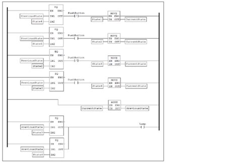 sequential function chart to plc ladder logic translation 2023