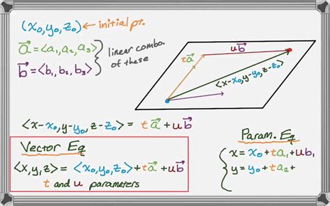vector and parametric equations of a plane youtube