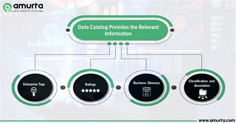 Data Governance Tool Data Catalog Definition Of Data Catalog