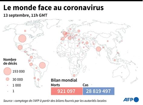 Le bilan de la pandémie de Covid 19 dans le monde à 11H00 GMT