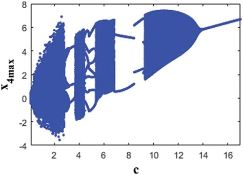 secure communication scheme based on a new hyperchaotic system