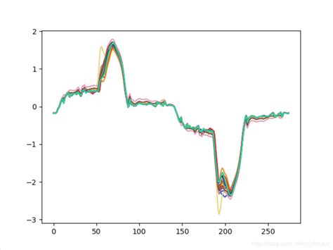python 绘制多条曲线 曲线颜色随机 python plt 多条曲线颜色 csdn博客