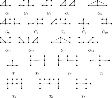 figure 1 from spectral invariants and their application on spectral characterization of graphs
