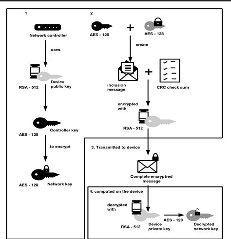 figure 1 from a secure data transmission scheme using asymmetric semi homomorphic encryption