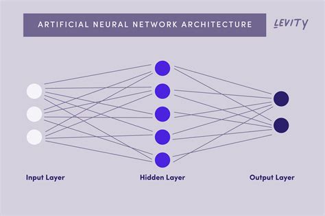 The Business Applications Of Artificial Neural Networks