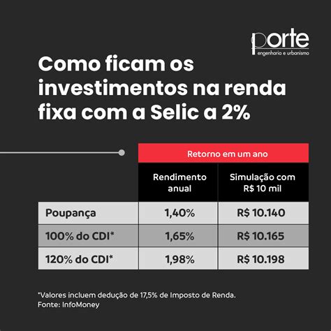 Como Ficam Os Investimentos Na Renda Fixa A Selic A Blog