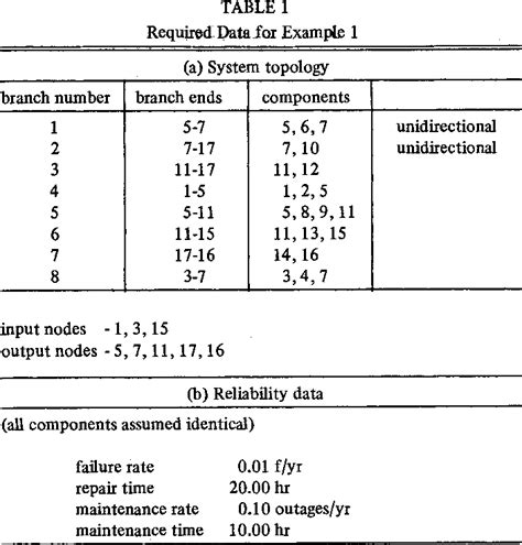 figure 1 from an efficient algorithm for deducing the minimal cuts and reliability indices of a