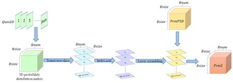 mathematics free full text a 3d cuboid image encryption algorithm based on controlled