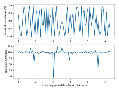 convolutional neural network feature extraction spectral distribution download scientific diagram