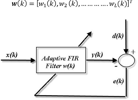 figure 1 from absolute mean error based adaptive step size affine projection algorithm for
