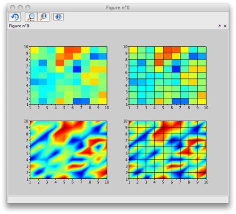 python how to set different opacity of edgecolor and