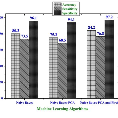 pdf a novel pca firefly based xgboost classification model for intrusion detection in networks