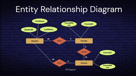 Data Modelling Tutorial Er Entity Relationship Diagram In Detail