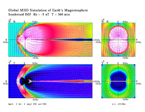 Magnetosphere Global Database Site