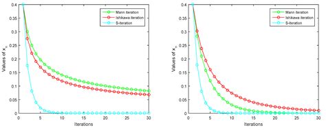 mathematics free full text approximation of fixed points of multivalued generalized α β