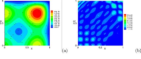 [pdf] a method for computing inverse parametric pde problems with random weight neural networks