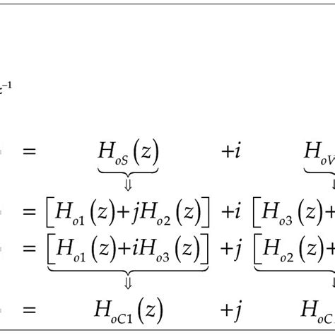 synthesis of the orthogonal bicomplex dsp algorithm by the download scientific diagram