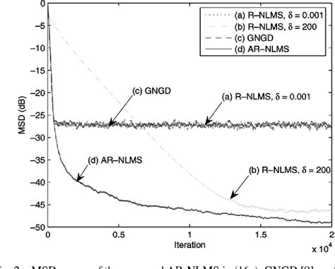 figure 2 from adaptive regularization matrix for affine projection algorithm semantic scholar
