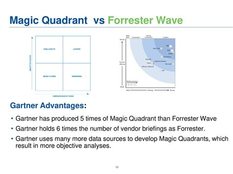 Magic Quadrants Lets Start With Our Qualitative Research Methodologies