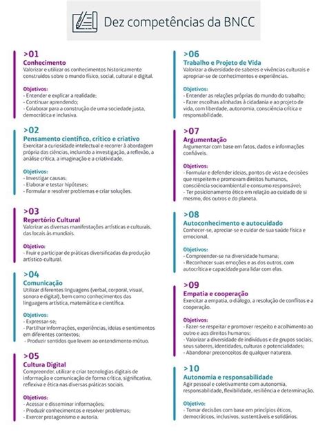 Planejamento De Aulas Bncc 2023 Artofit