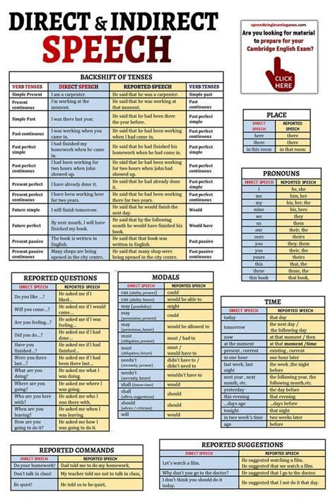 Reported Speech Important Grammar Rules And Examples Artofit