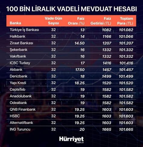 Kur Korumalı TL Vadeli Mevduat hesabı faiz oranı kaç İşte banka