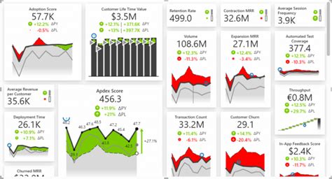 Zebra Bi Power Bi Custom Visuals