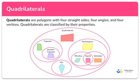Quadrilateral Math Steps Definition Examples Questions
