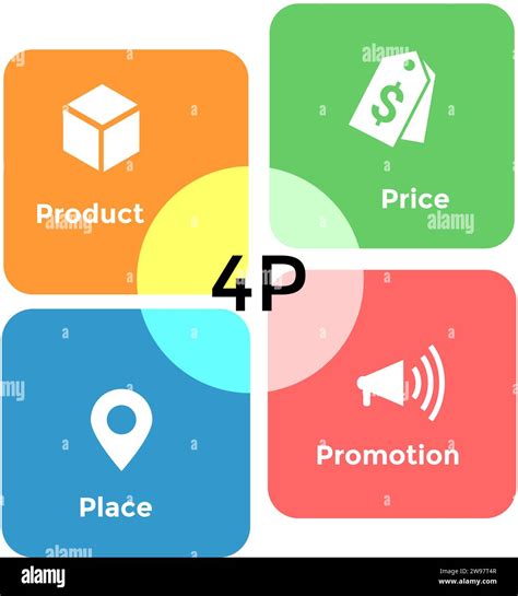 Ps Model Of Marketing Mix Infographic Presentation Template With Icons