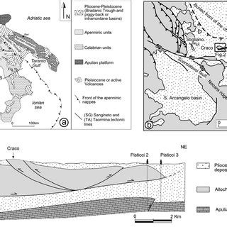 A Geological Sketch Map Of The Southern Apennines The Box Covers The