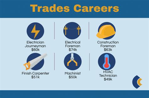 Per Best Trade Jobs Darcy Elsbeth