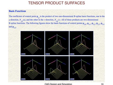 computer aided geometry design and modeling ppt download