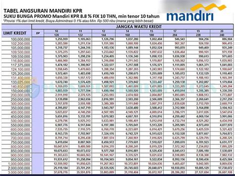 4 Tabel Pinjaman Bank Mandiri Jaminan Sertifikat Syarat 2024