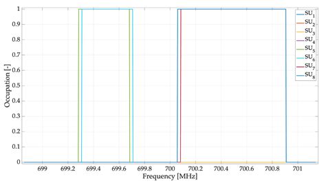 sensors free full text cooperative multiband spectrum sensing using radio environment maps