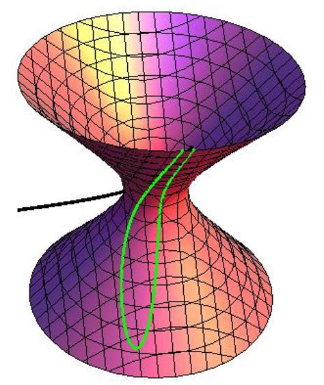 mathematics free full text normal partner curves of a pseudo null curve on dual space forms